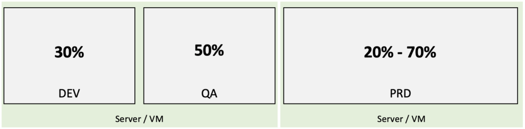 A cloud native architecture for SAP NetWeaver | It's full of stars!