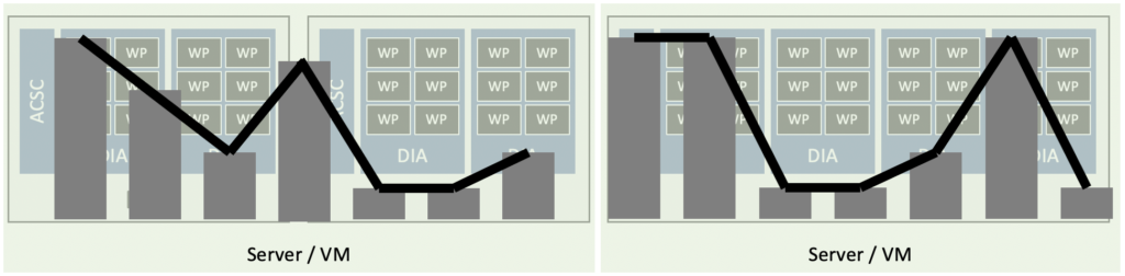 A cloud native architecture for SAP NetWeaver | It's full of stars!