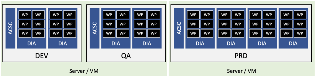 A cloud native architecture for SAP NetWeaver | It's full of stars!