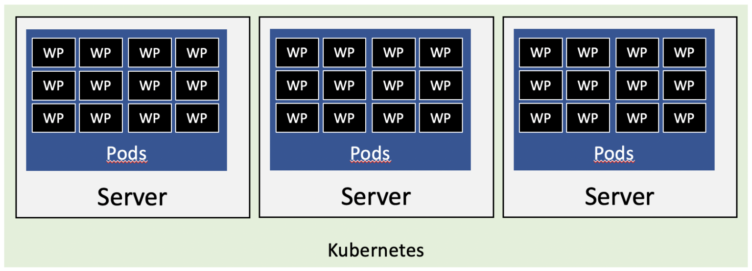A cloud native architecture for SAP NetWeaver | It's full of stars!