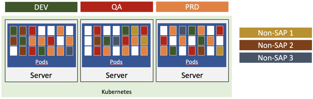 A cloud native architecture for SAP NetWeaver | It's full of stars!