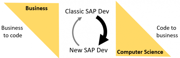 The SAP developer transformation | It's full of stars!