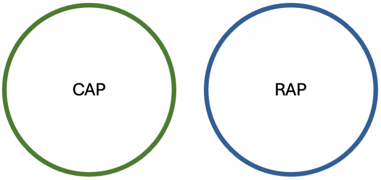 CAP vs. RAP | It's full of stars!